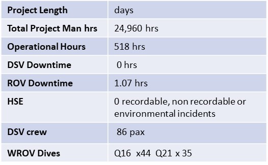 EFL Replacement @1480m WD - Shelf Subsea: Diving and ROV Contractor ...